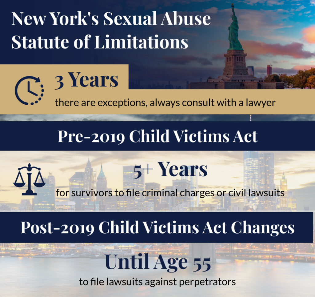What Is the Statute of Limitations for Sexual Assault in New York ...