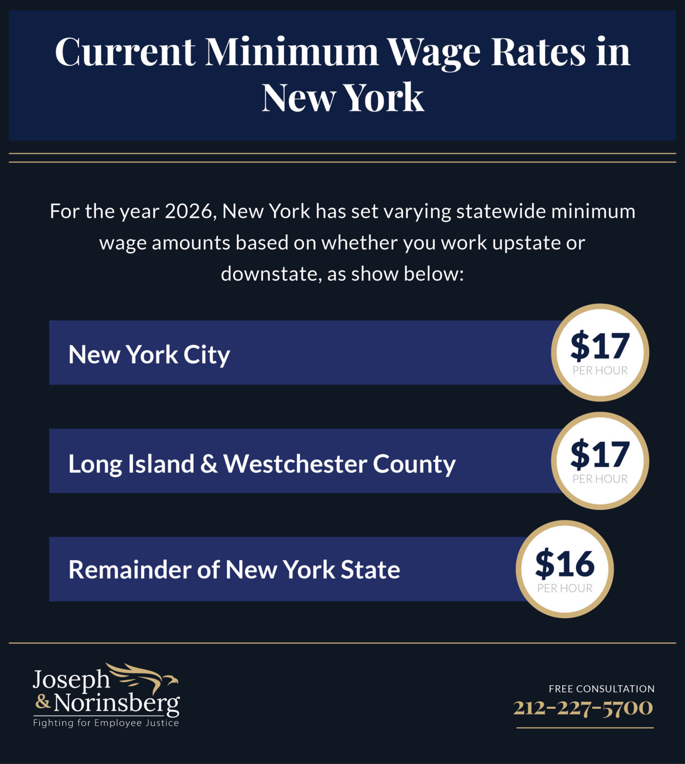 What Is the Minimum Wage in New York? Updated NYC Wages